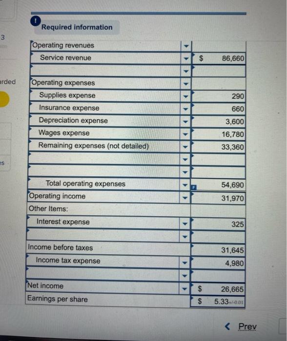 Solved How do you solve for the Operating income, Interest | Chegg.com