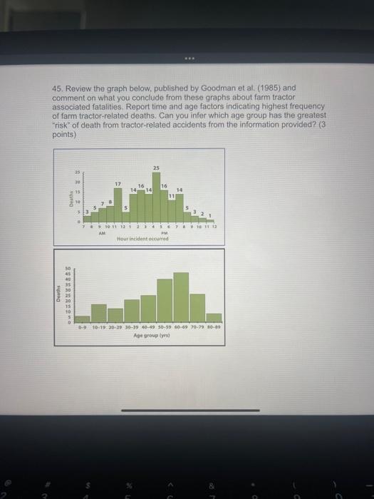 Solved 45. Review the graph below, published by Goodman et | Chegg.com