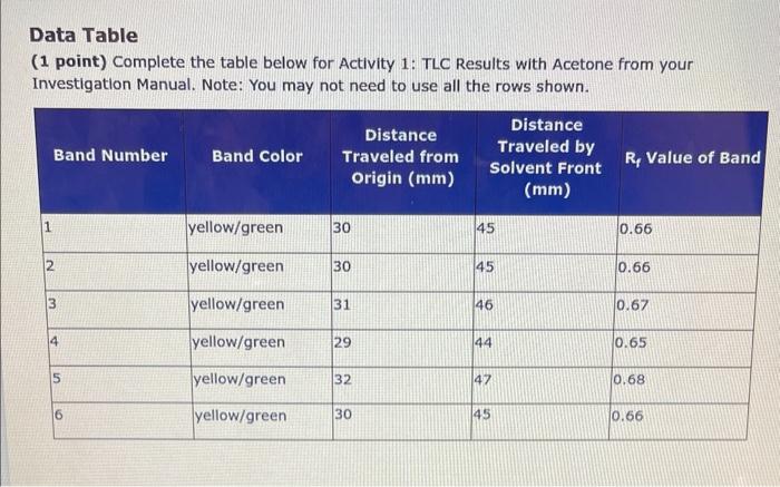 Solved Data Table (1 point) Complete the table below for | Chegg.com