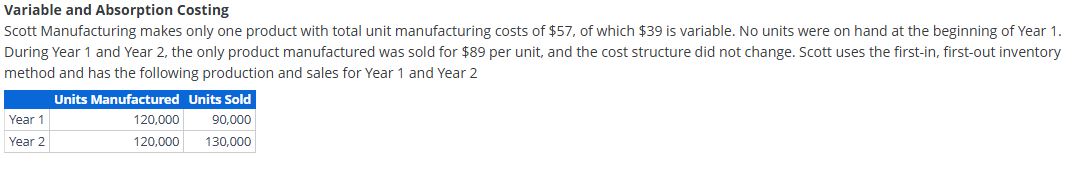 Solved Variable and Absorption Costing Scott Manufacturing | Chegg.com