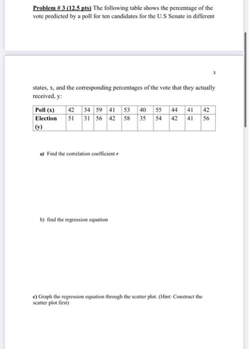 Solved Problem \# 3(12.5pts) The following table shows the | Chegg.com