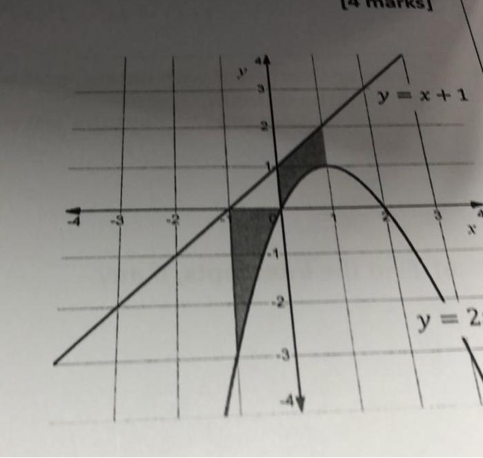 Solved 5) Setup an integral or a sum of integrals for the | Chegg.com
