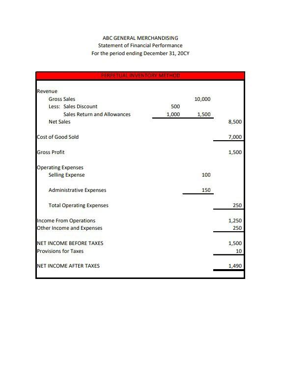 Solved Periodic VS Perpetual Income Statement ABC GENERAL | Chegg.com