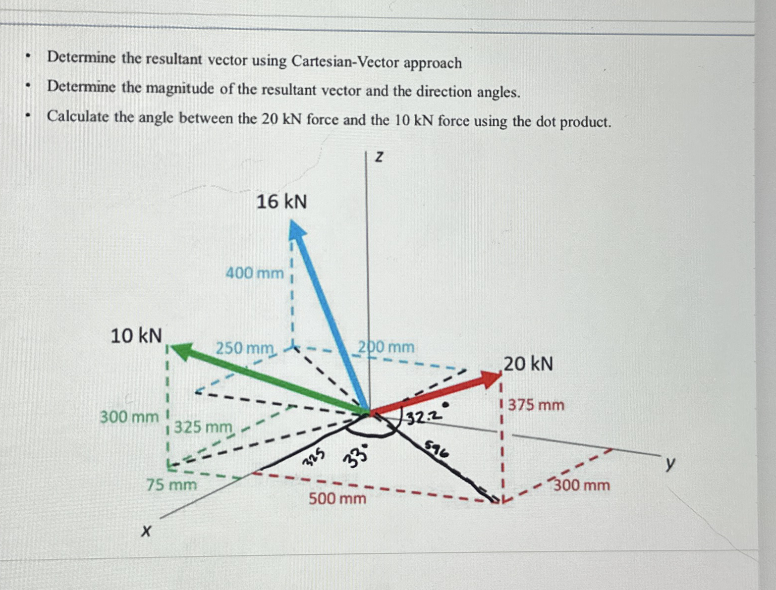 Solved Determine the resultant vector using Cartesian-Vector | Chegg.com