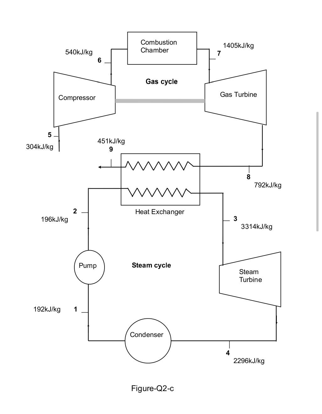Solved c) In a combined cycle gas-steam power plant, the | Chegg.com