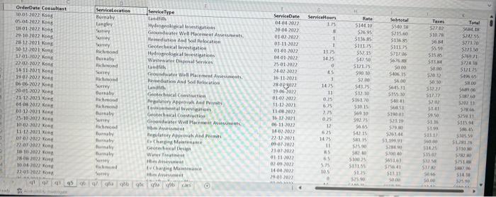 Solved How can I insert subtotals displaying the total | Chegg.com