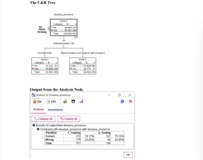 Solved Using relevant details given in the Appendix, | Chegg.com
