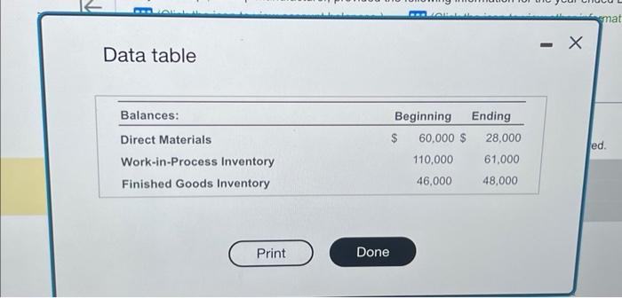 Solved Data table | Chegg.com