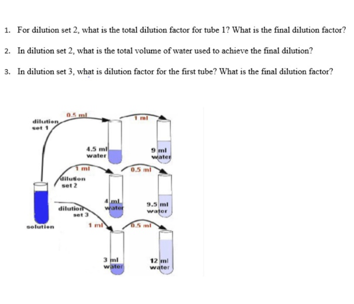 Solved 1. For dilution set 2, what is the total dilution | Chegg.com