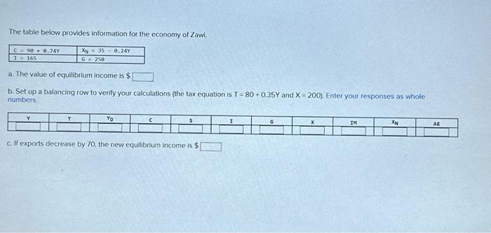 Solved The table below provides information for the economy | Chegg.com