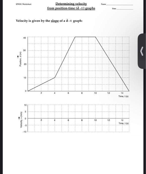 Solved Velocity is given by the slope of a d−t graph: | Chegg.com