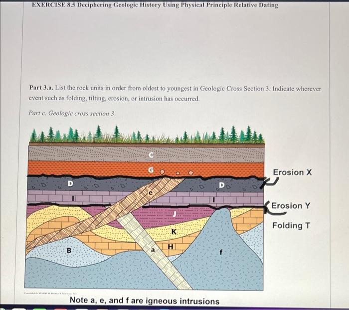 Solved EXERCISE 8.5 Deciphering Geologie History Using | Chegg.com