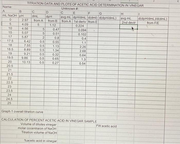 sample with distilled water to the mark. -Clean the | Chegg.com