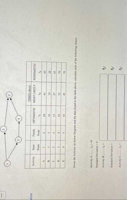 Solved Given the Activity on Arrow Diagram and the data | Chegg.com