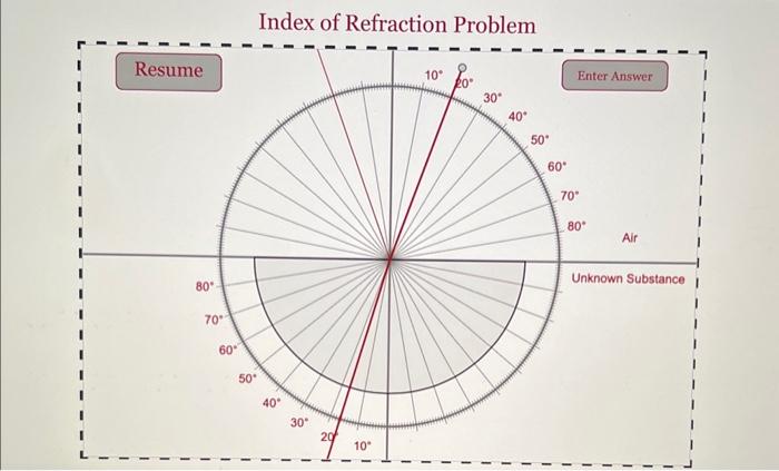 Solved Index of Refraction Problem Index of Refraction | Chegg.com