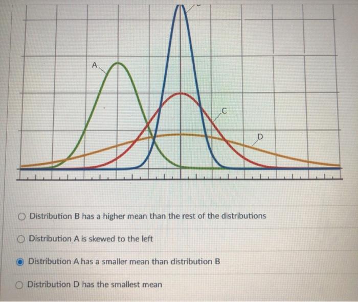 Solved Distributions can be described by three | Chegg.com
