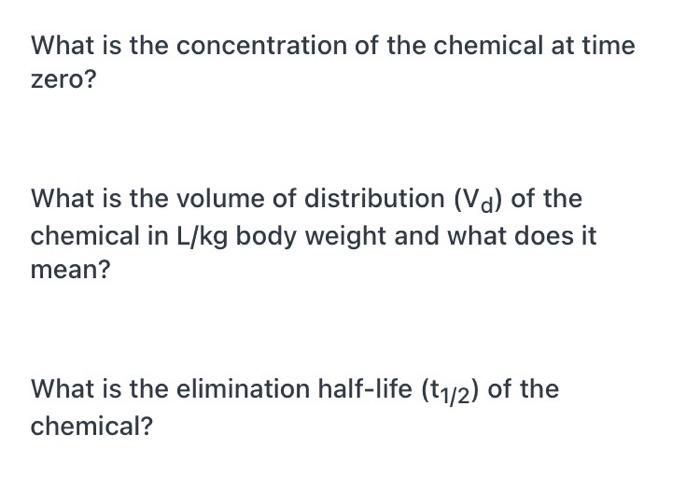 Solved A 50 kg human is given an IV dose of 800 mg (16 | Chegg.com
