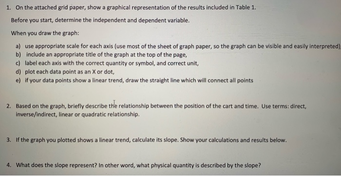 Solved Part 1: Drawing a graph using graph paper During a | Chegg.com