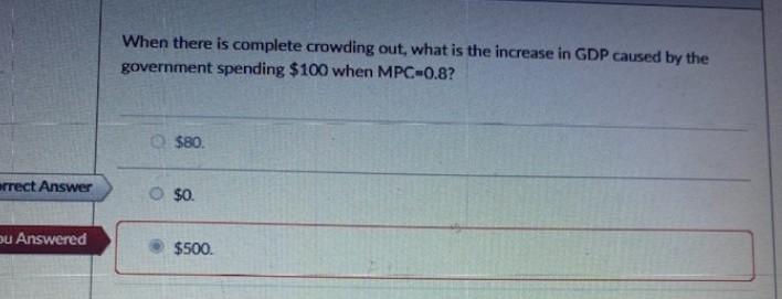 Solved When there is complete crowding out, what is the | Chegg.com