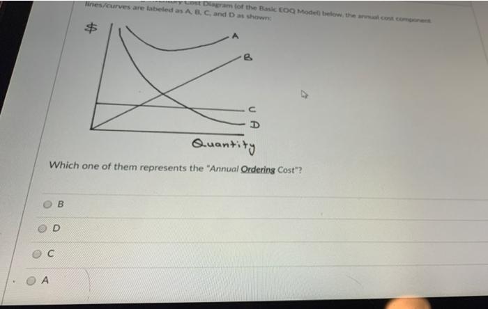 Solved Diagram of the Basic EQ Model below the lines/curves | Chegg.com