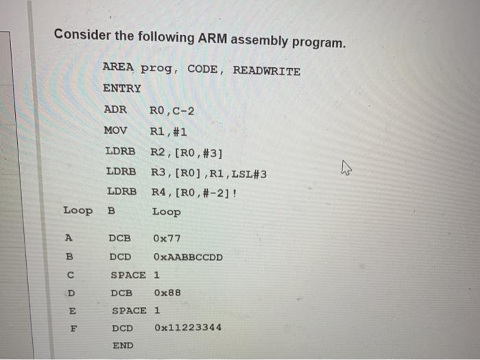 Solved Consider the following ARM assembly program. AREA | Chegg.com