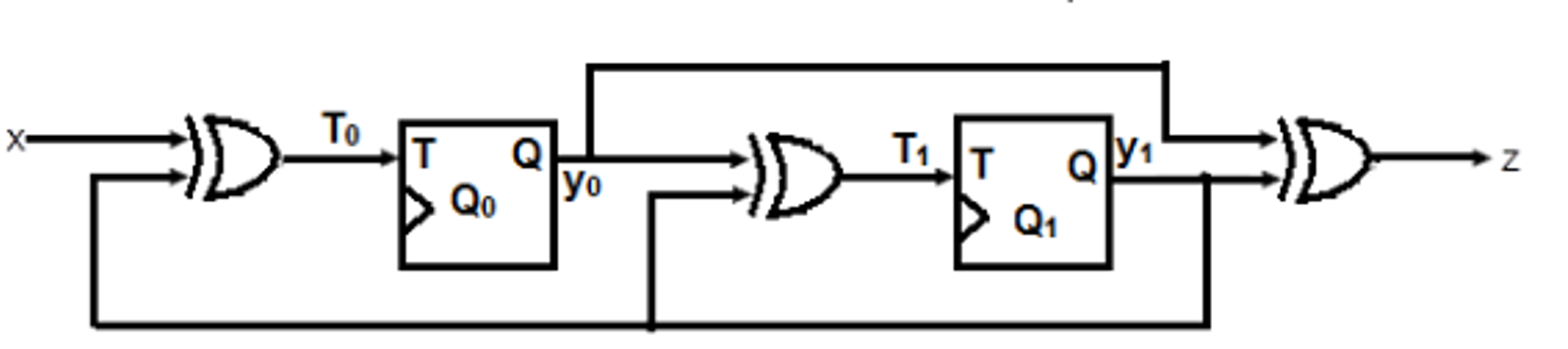 Solved Given this system with external input x and external | Chegg.com