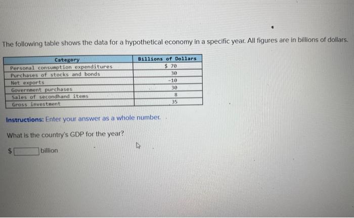 Solved The following table shows the data for a hypothetical | Chegg.com