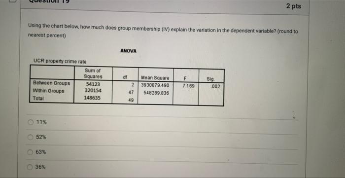Solved 0 2 pts Using the chart below, how much does group | Chegg.com