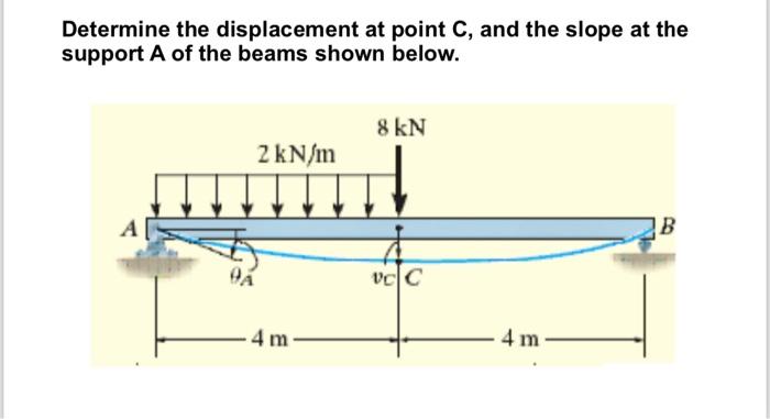 Solved Determine the displacement at point C, and the slope | Chegg.com