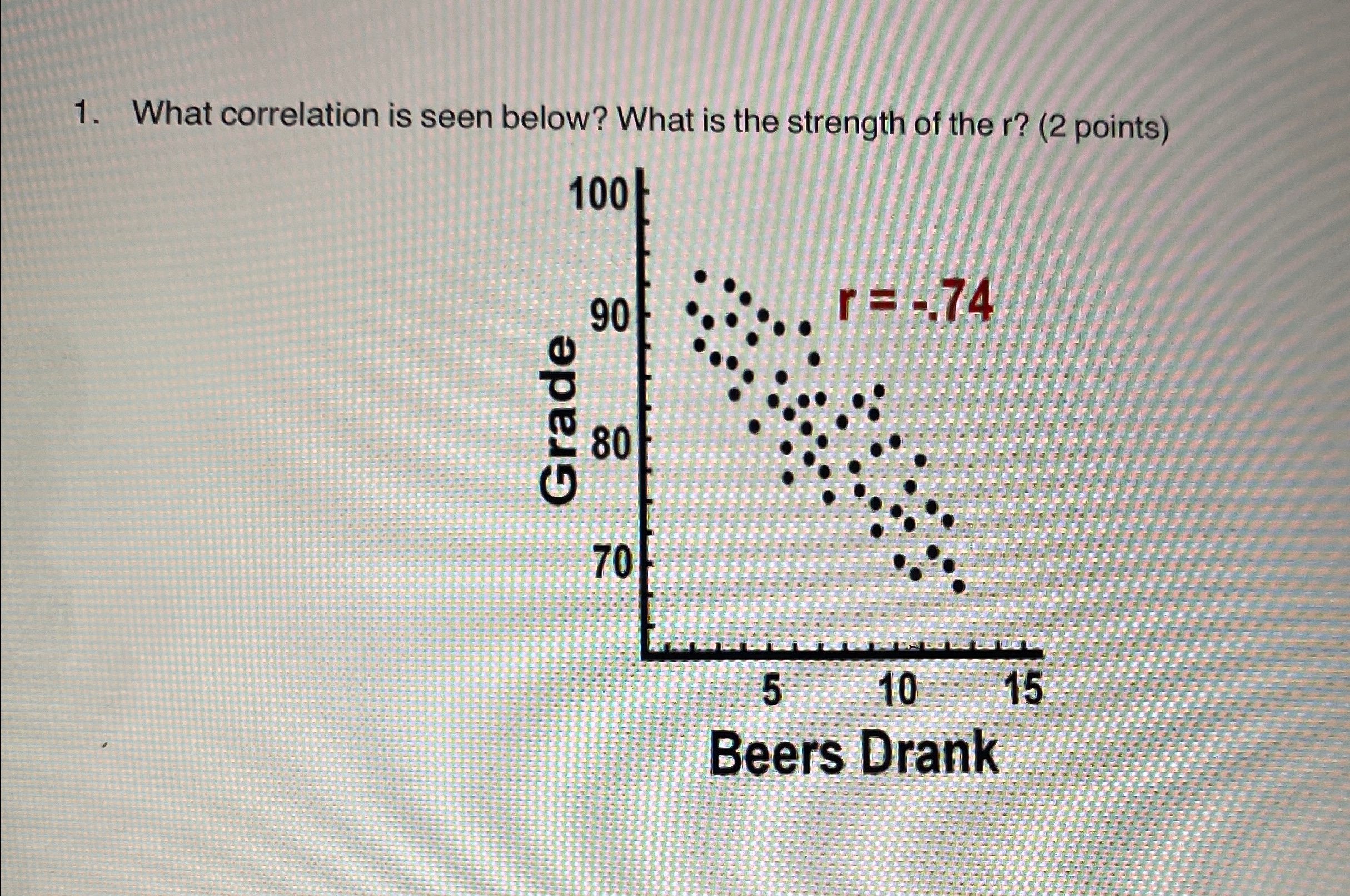 Solved What correlation is seen below? What is the strength | Chegg.com