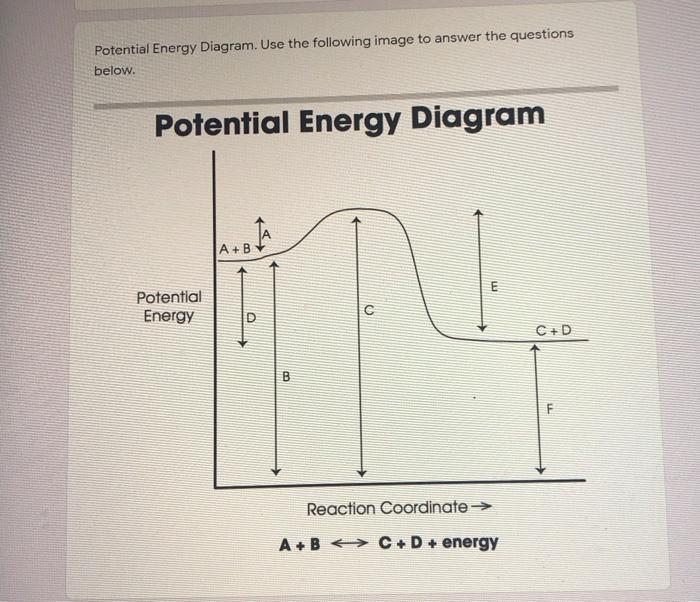 Solved Potential Energy Diagram. Use the following image to | Chegg.com
