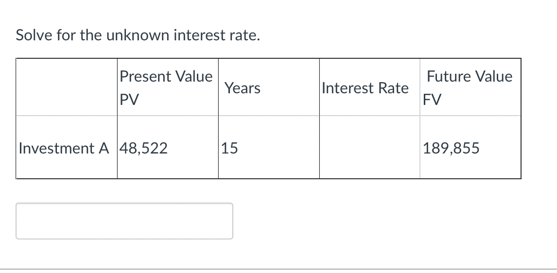 Solved Solve for the unknown interest rate. | Chegg.com