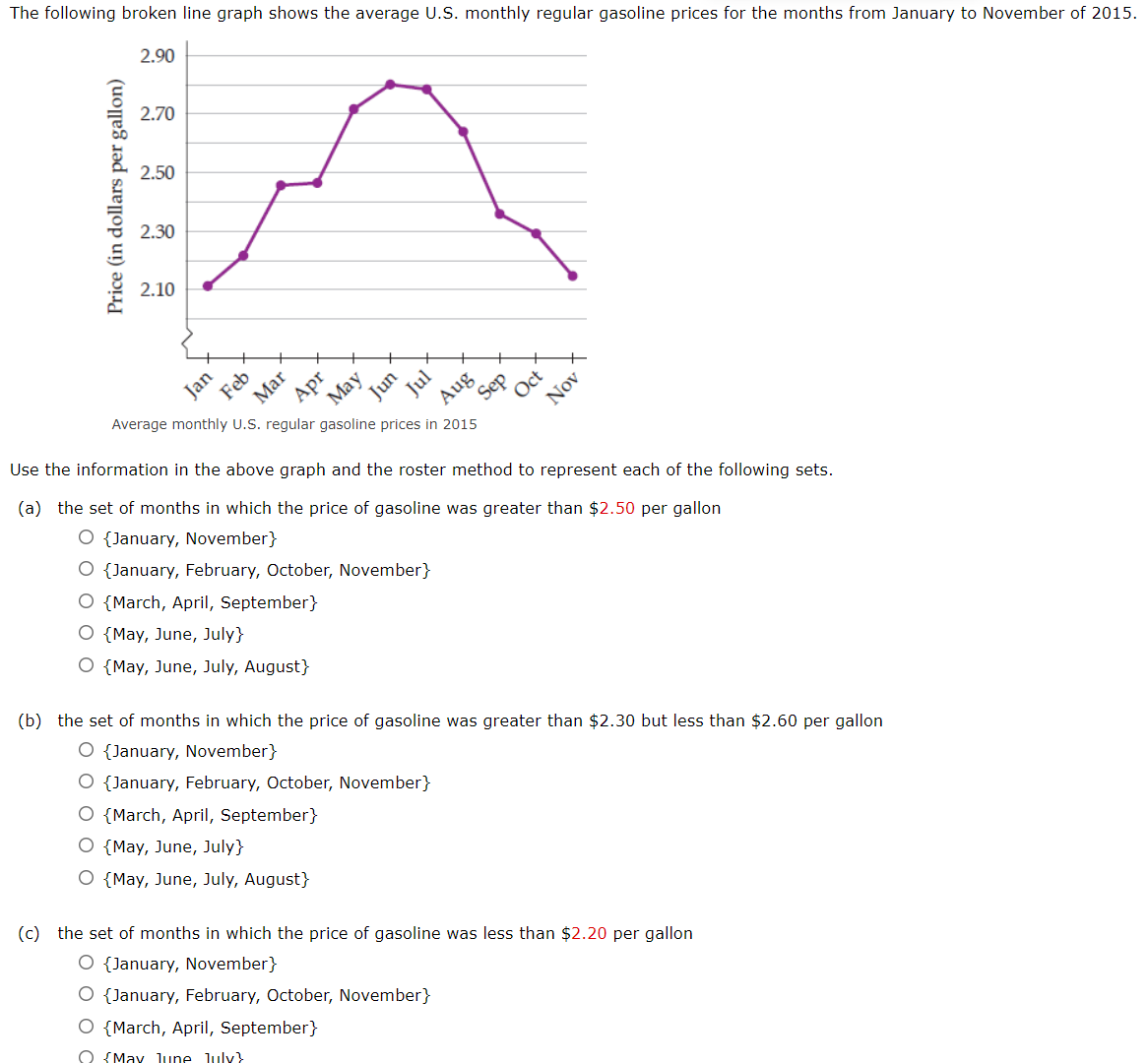 Solved The following broken line graph shows the average | Chegg.com