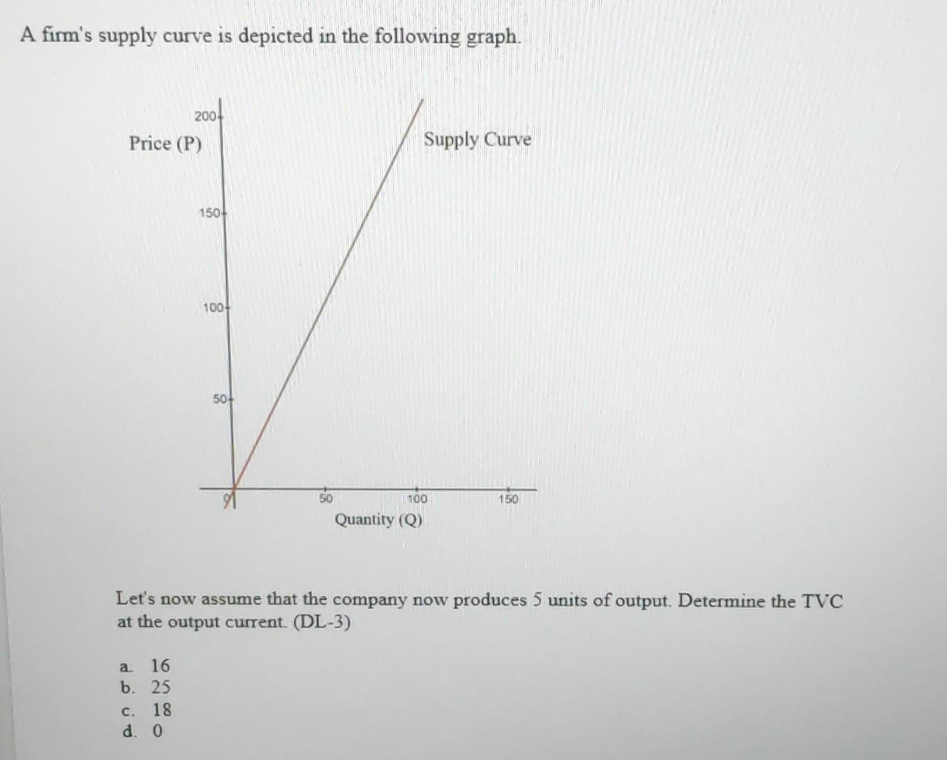 Solved A firm's supply curve is depicted in the following | Chegg.com