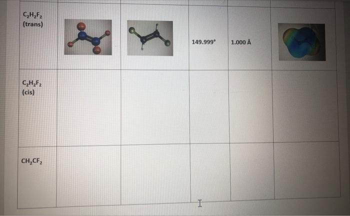 Solved 149.999∘1.000 A¨ C2H2 F2 (cis) CH2CF2(a) Find the | Chegg.com