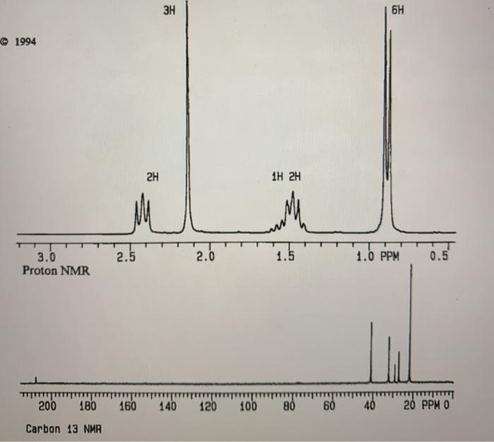 Solved the 1H NMR there is a nonet that represents a 1H | Chegg.com