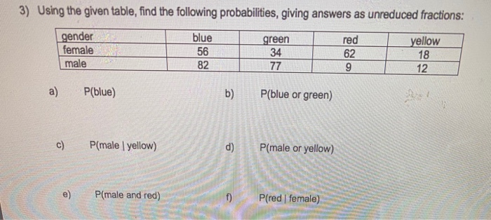 Solved 3) Using the given table, find the following | Chegg.com