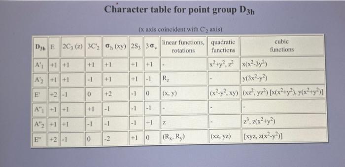 Solved draw the NO2 and NO3 MO theory using these character | Chegg.com