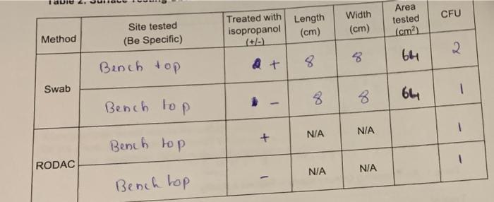 Comparing your calculated SDA and PCA results for | Chegg.com