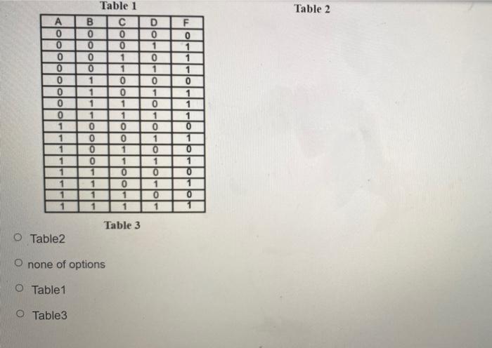 Solved Derive A Truth Table For The Following Boolean
