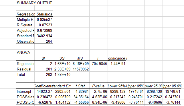 Solved could you interpret this output? | Chegg.com