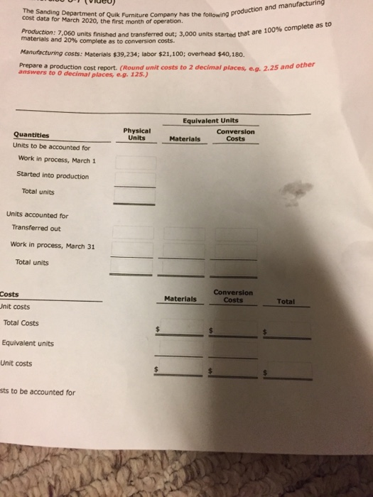Solved Ending Work in Process Work in Process Conversion | Chegg.com