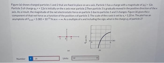 Solved Figure (a) shows charged particles 1 and 2 that are | Chegg.com