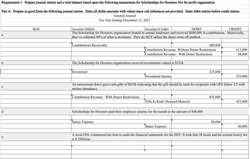 Solved Requirement 2: Prepare the Statement of Activities | Chegg.com