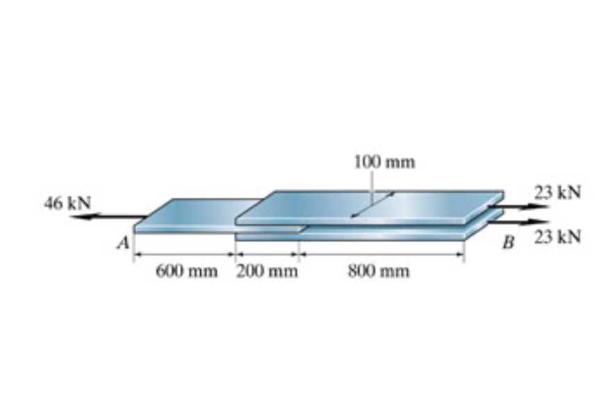 Solved The joint is made from three A992 ﻿steel plates that | Chegg.com