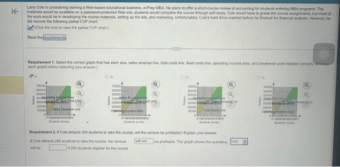 Solved dd recown the following partal CVP chat LClck the coo | Chegg.com