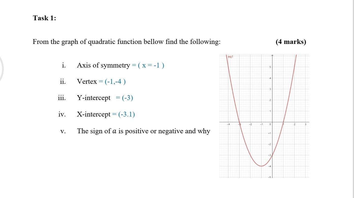 Solved Task 1 From The Graph Of Quadratic Function Bellow 4514