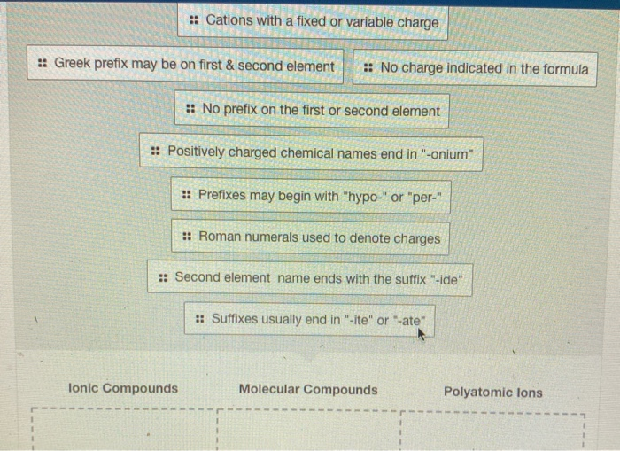 Solved :: Cations with a fixed or variable charge :: Greek | Chegg.com
