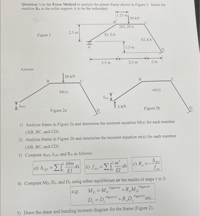 Solved Question: Use the Force Method to analyse the planar | Chegg.com