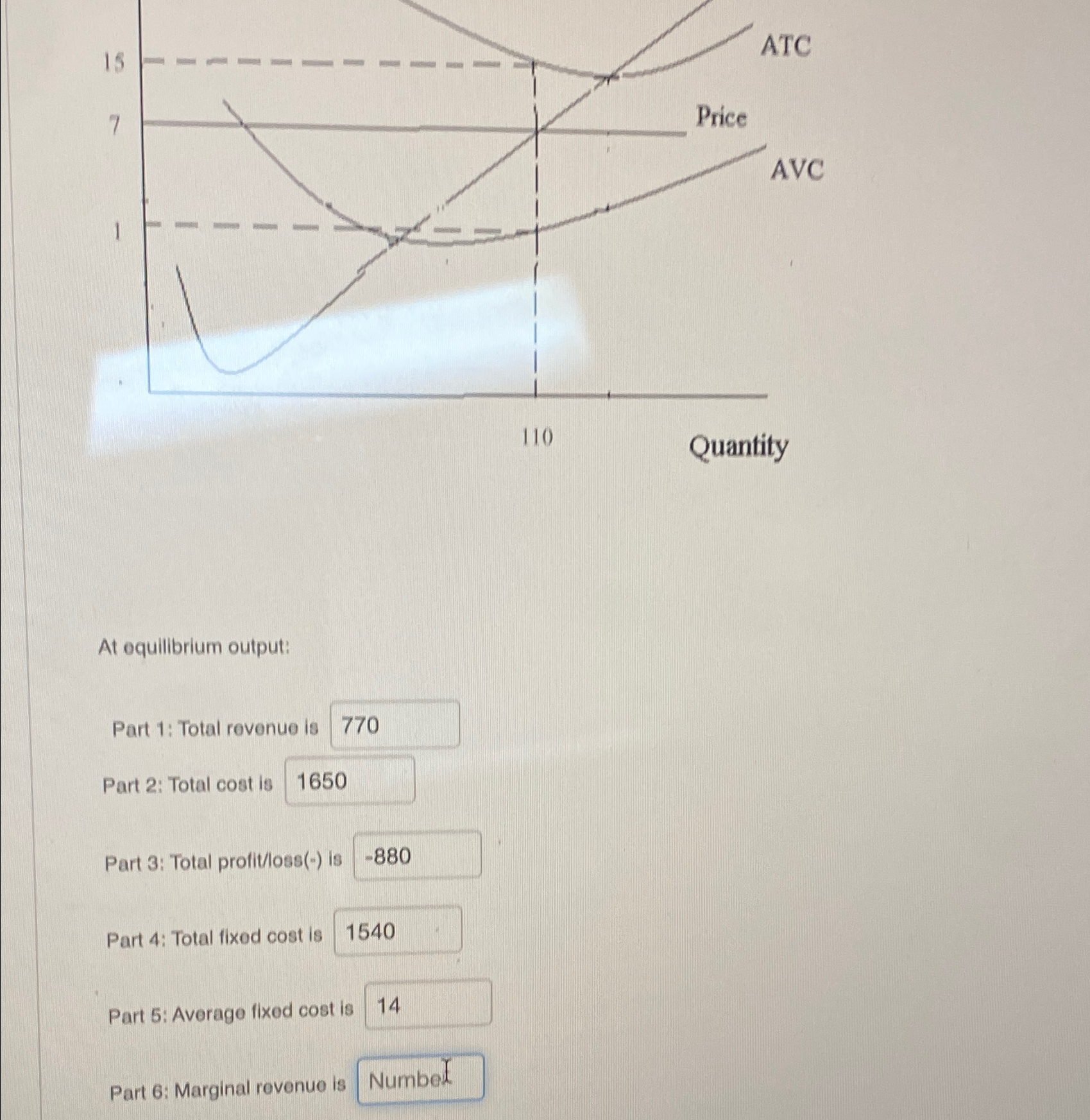 Solved At equilibrium output:Part 1: Total revenue isPart 2: | Chegg.com